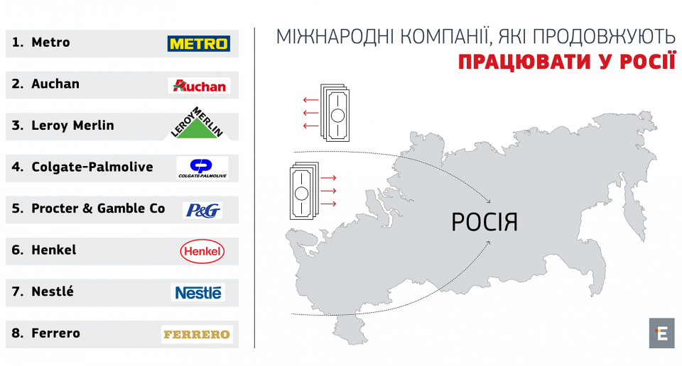 What famous brands remain working in Russia. Espreso